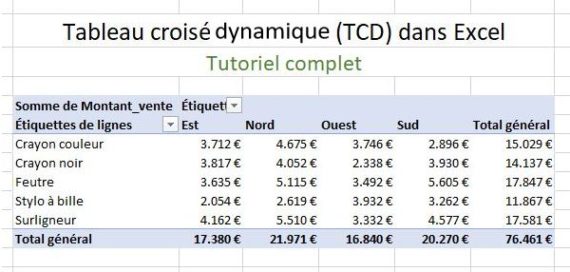 Tableau Croisé Dynamique EXCEL: le maîtriser en 1 HEURE