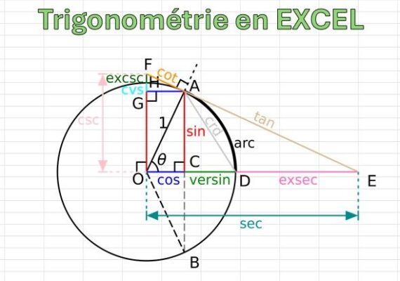 Fonctions Trigonométriques dans Excel - GUIDE COMPLET [2025]