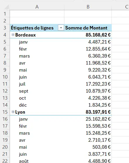 Excel: Format des dates dans le Tableau croisé dynamique (TCD) Excel: Format des dates dans le Tableau croisé dynamique (TCD)